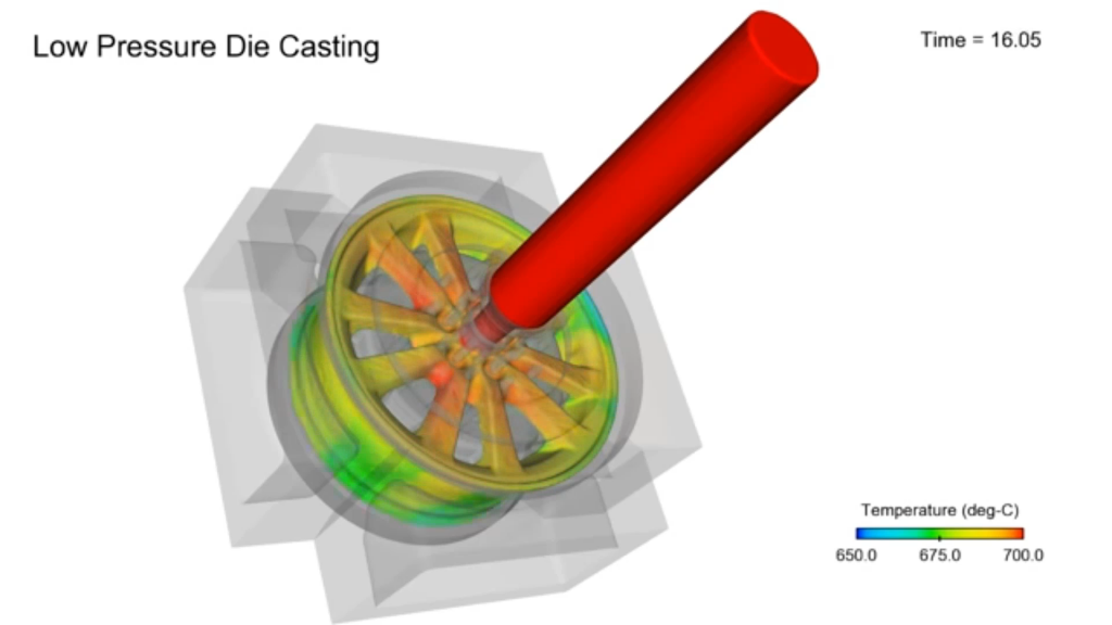 FLOW-3D CAST 低圧ダイカスト (LPDC)プロセスワークスペース - Flow Science Japan